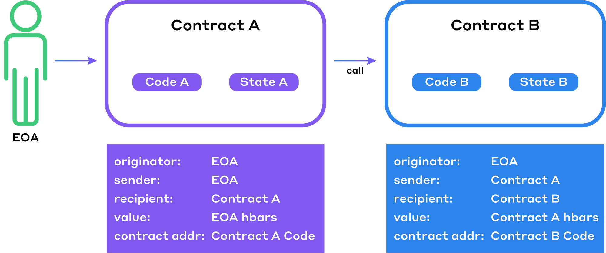 Hedera Smart Contract Service Security Model Update Hedera